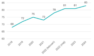 Rekordmånga svenskar vill ha kvar kontanter - Bankomat